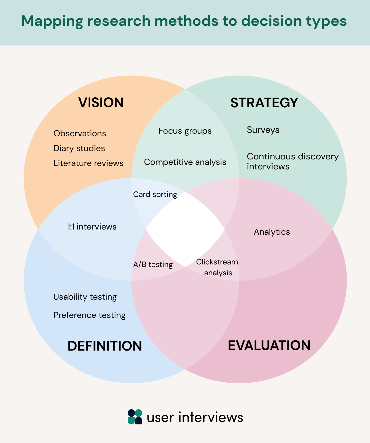 The Product Manager’s Guide to UX Research