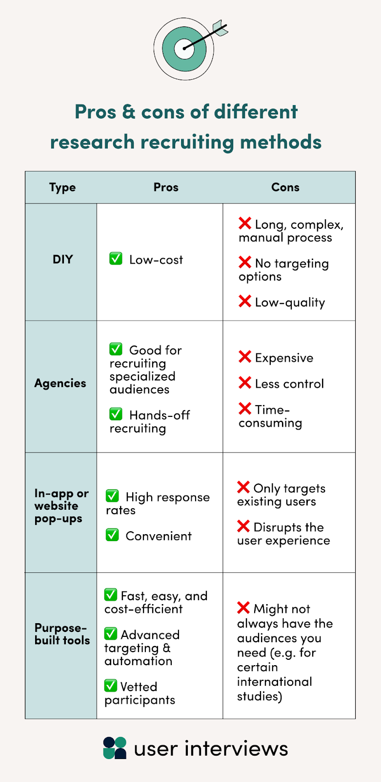 The UX Designer’s Guide to User Research
