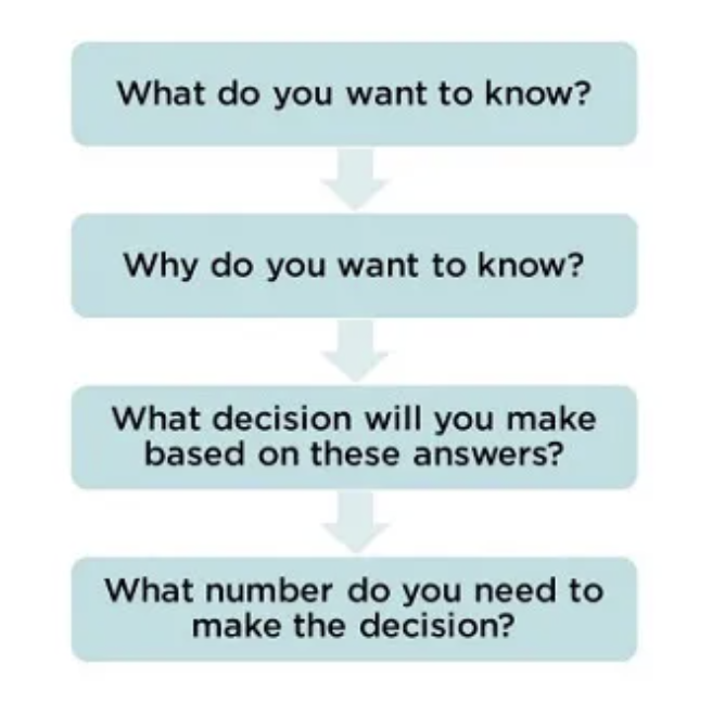 The UX Designer’s Guide to User Research