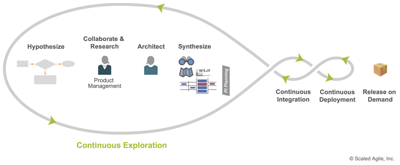 The UX Designer’s Guide to User Research