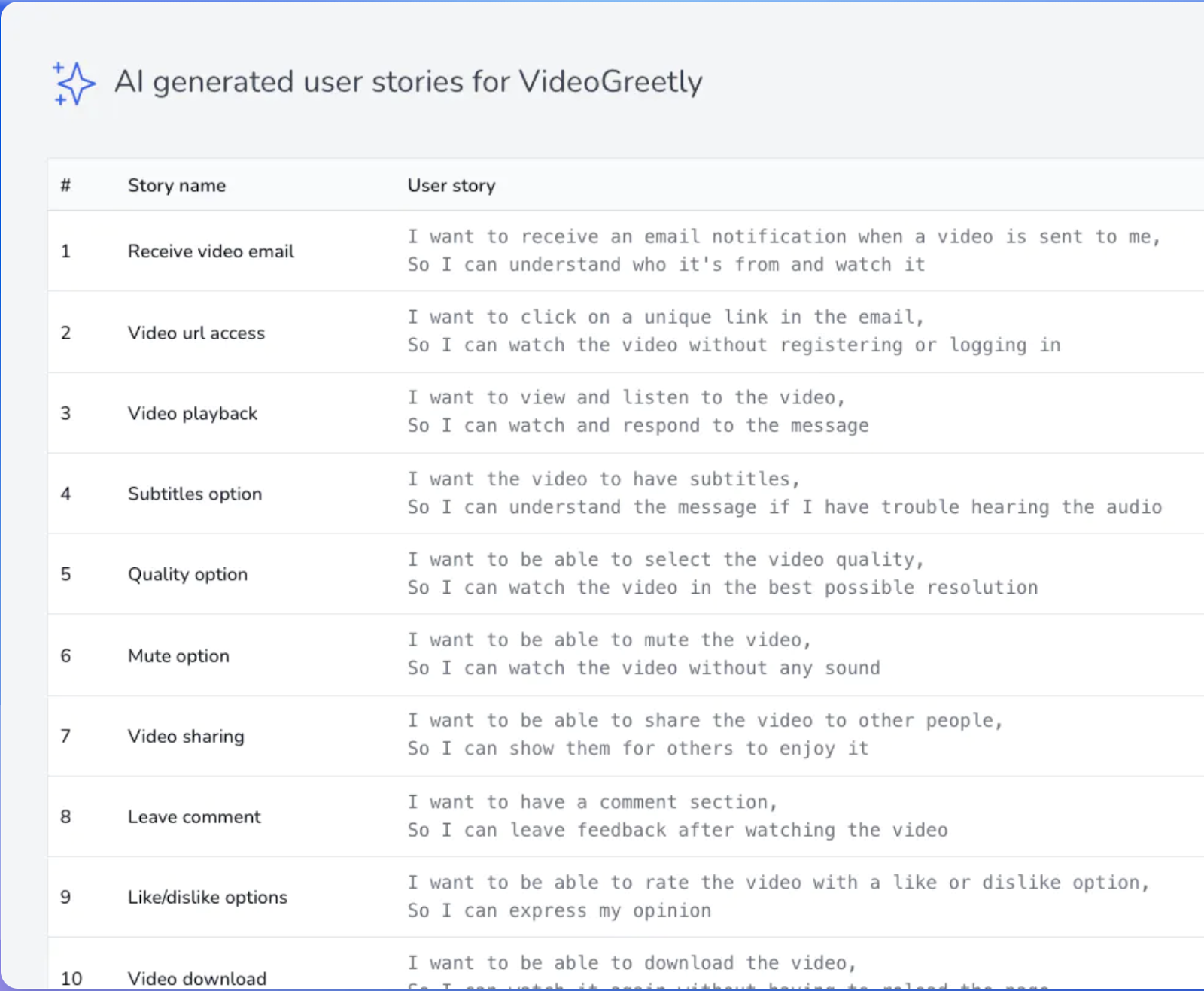 20+ Powerful AI-Based Tools for UX Research Toolkits in 2023