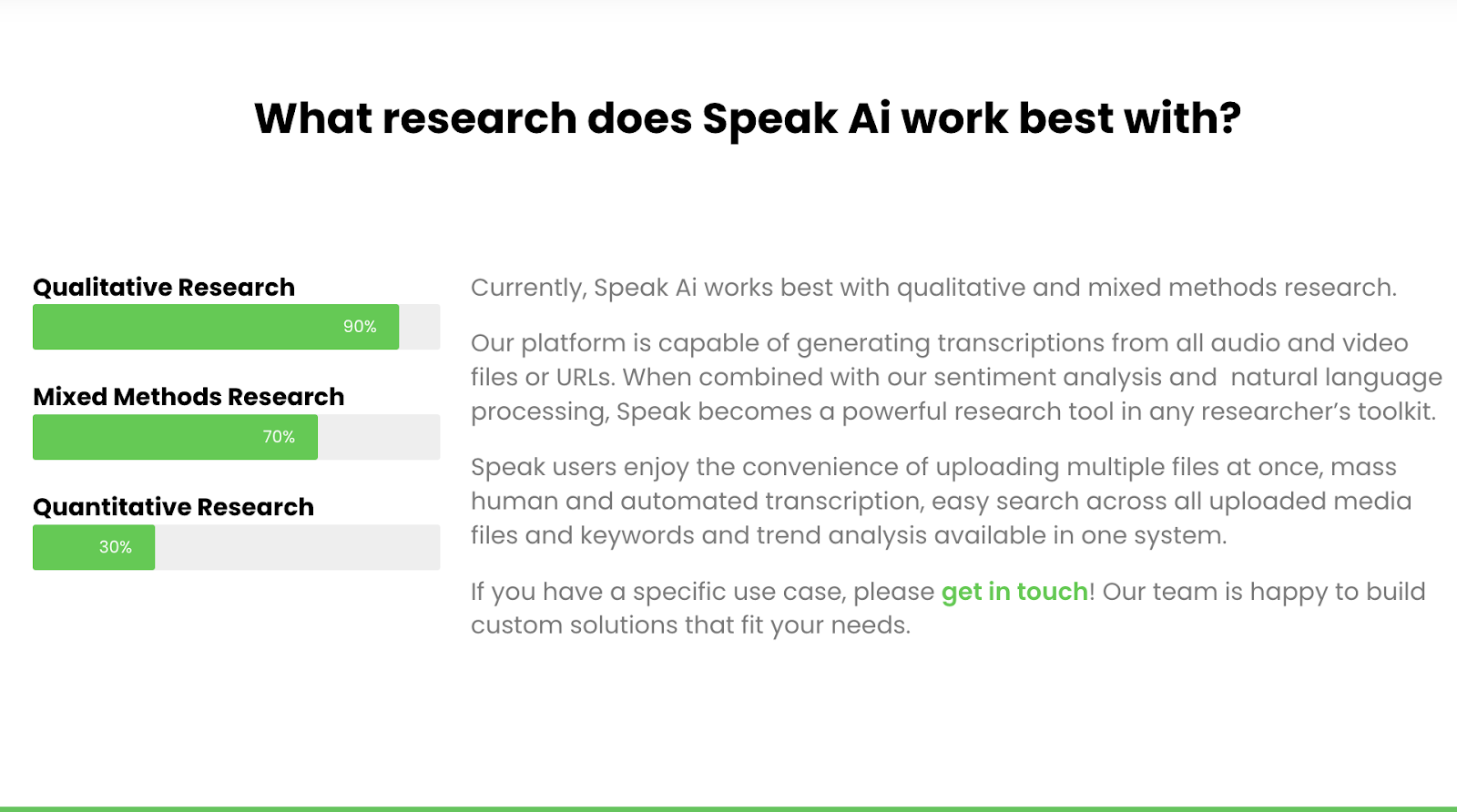 20+ Powerful AI-Based Tools for UX Research Toolkits in 2023