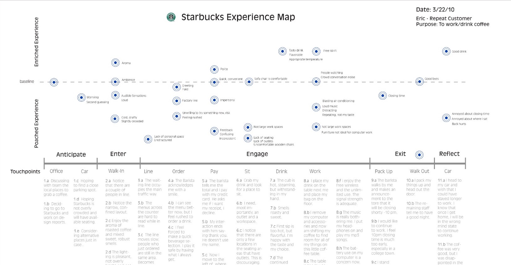 Best Customer Journey Map Templates and Examples