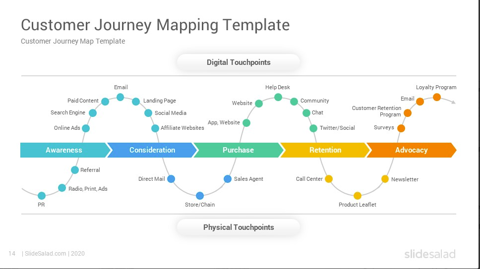 Best Customer Journey Map Templates And Examples Best Customer Journey Map Templates And Examples