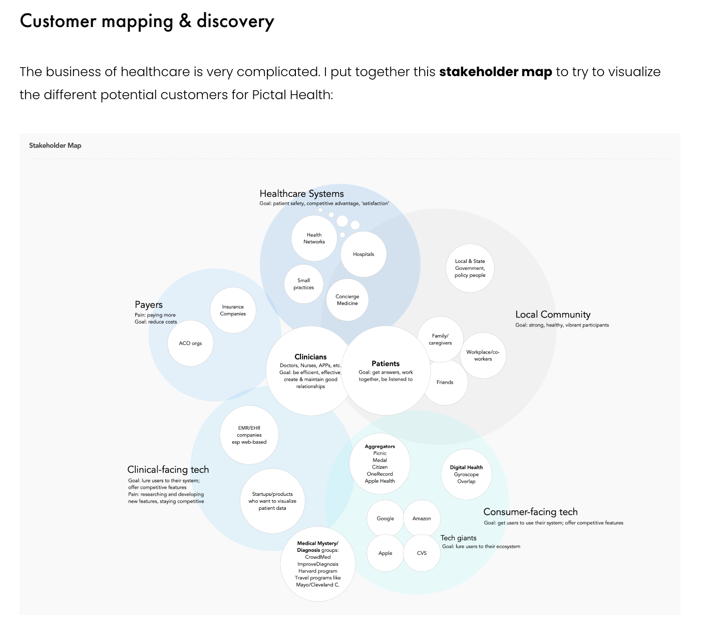 How To Build a Stronger UX Research Portfolio – with Real Examples