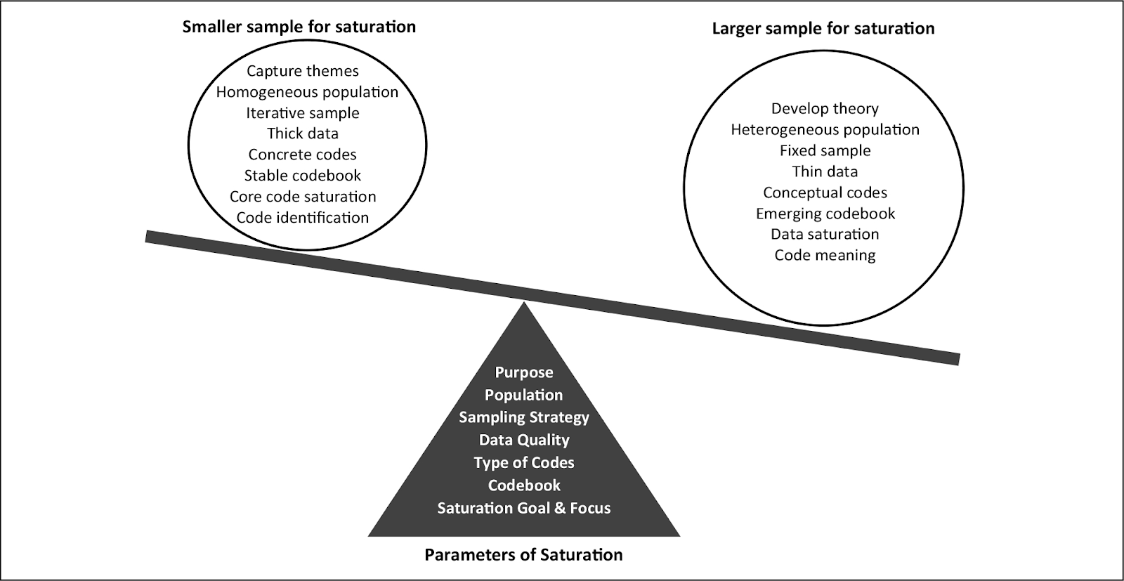 A Guide to Sample Sizes in Qualitative UX Research