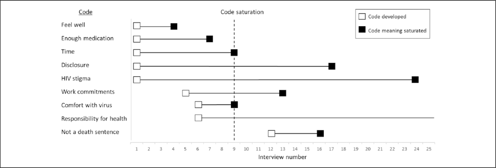 A Guide to Sample Sizes in Qualitative UX Research