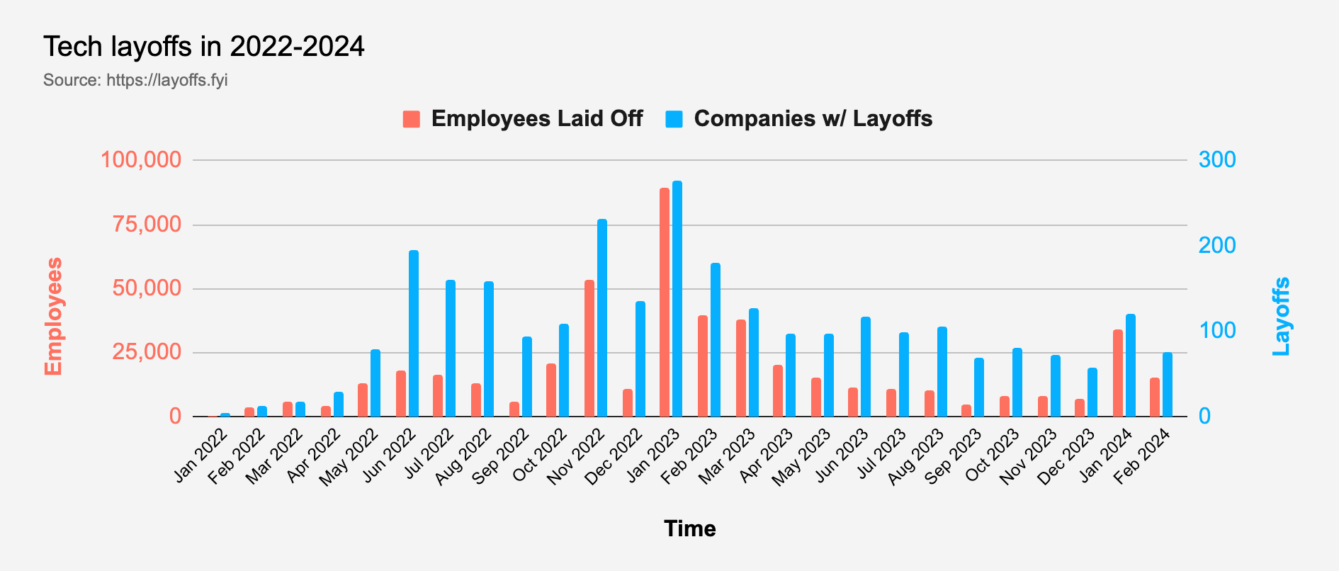 The Ultimate UX Research Job Board