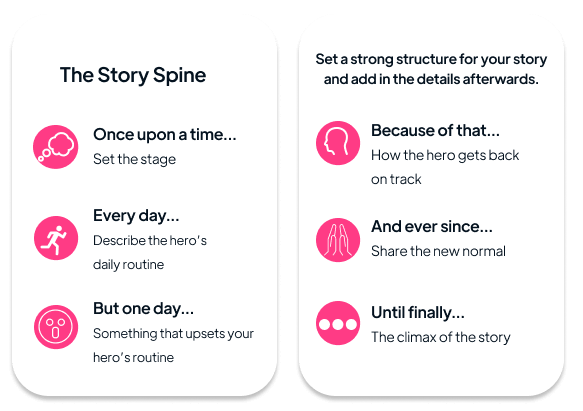 Storytelling in UX Research: How to Craft Compelling Narratives