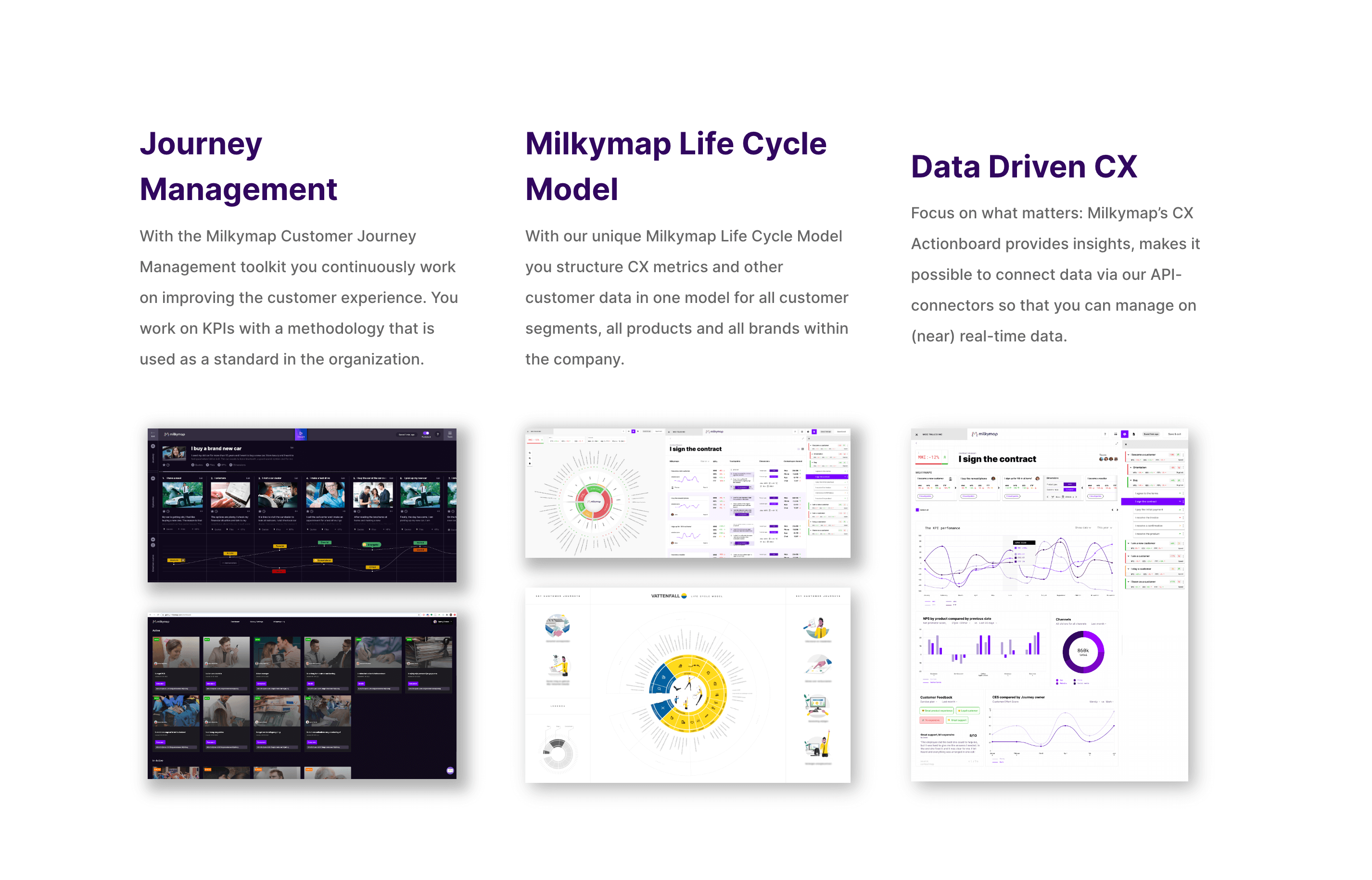 The Ultimate Guide to Customer Journey Mapping Tools