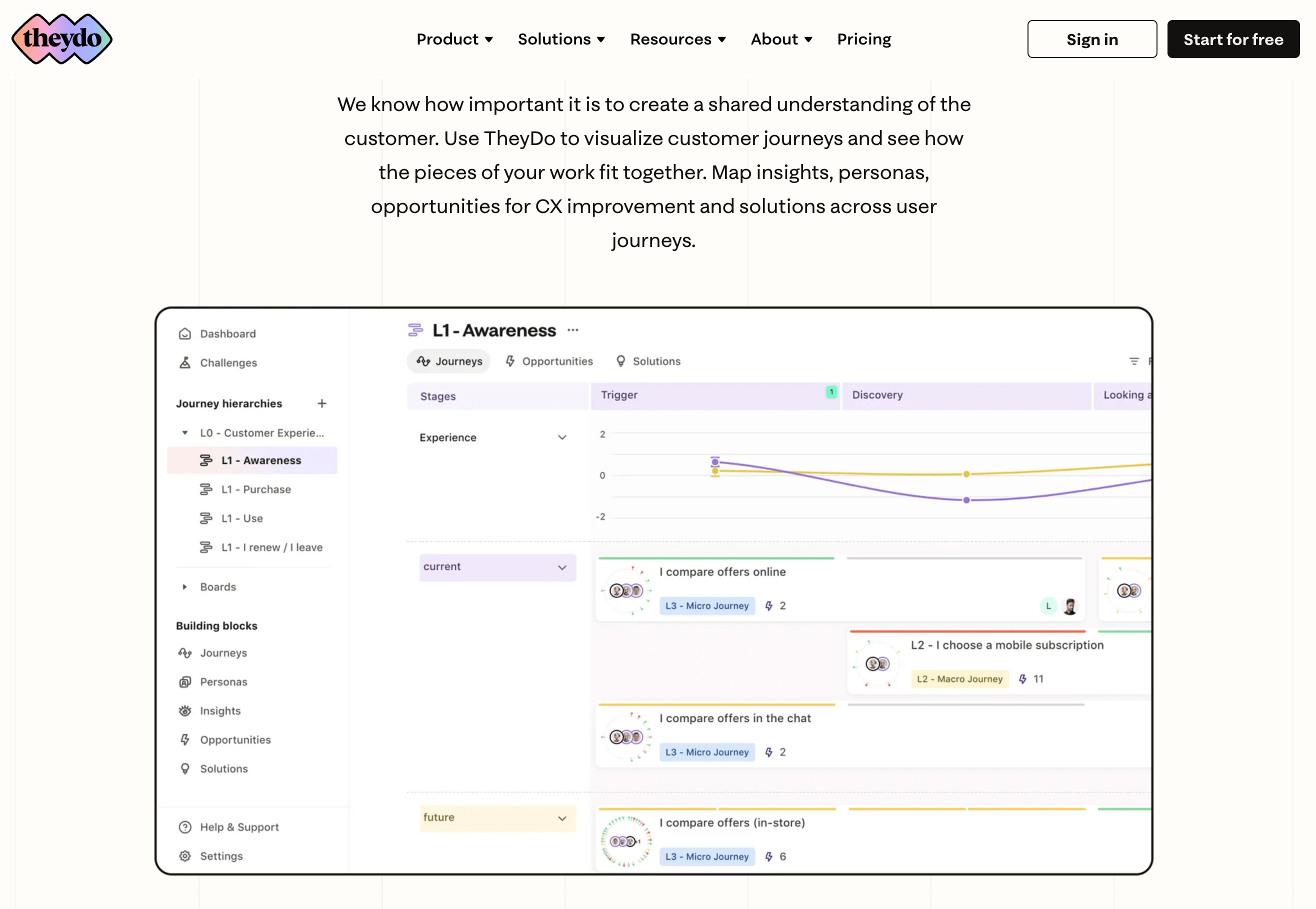 The Ultimate Guide to Customer Journey Mapping Tools