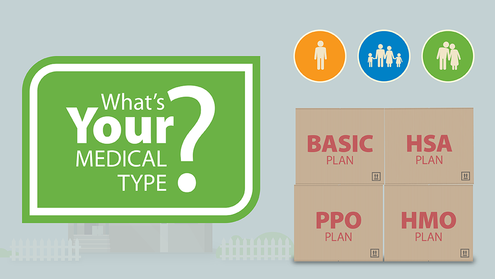 What's Your Medical Type