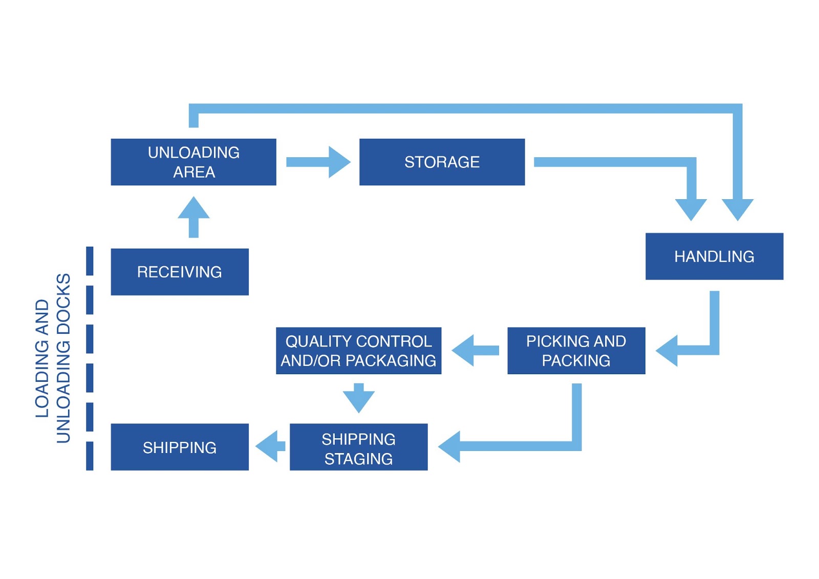 What Is Flow Management System Design Talk