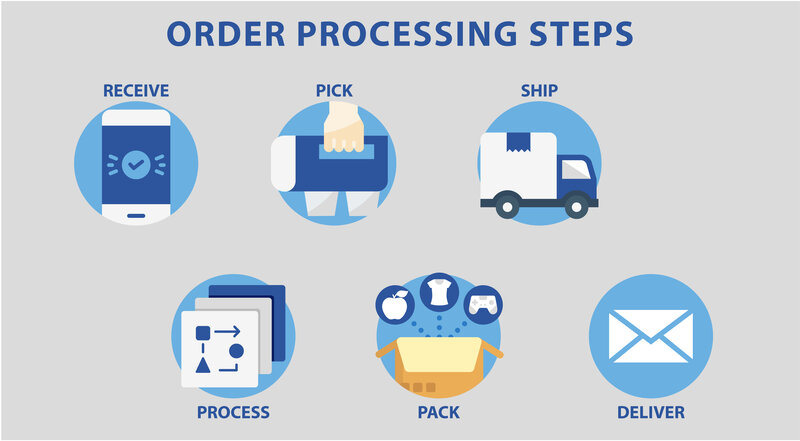  Order By 1 