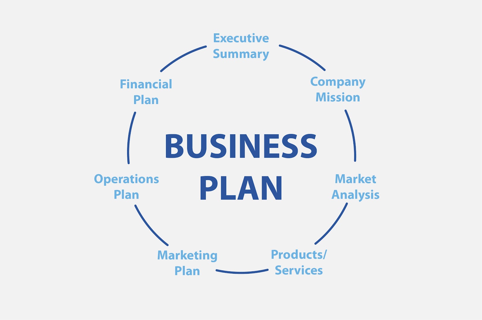 ECommerce Business Plan ECommerce Business Plan Template