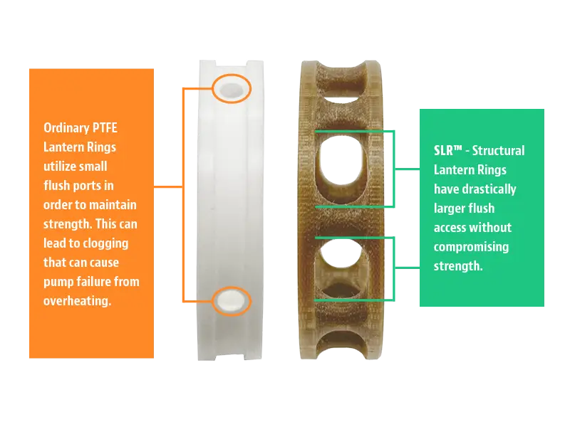 DuraPack System - Pump seal with shaft stabalization and removable ...