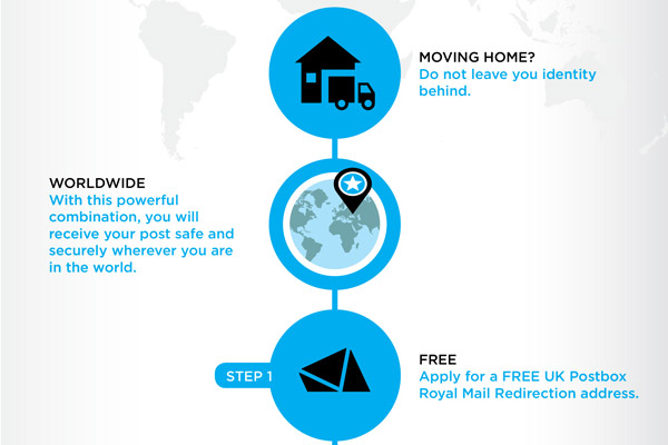 UK Postbox Blog - News, Useful Information And App Updates