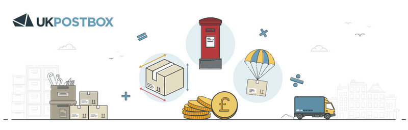 How To Work Out Postage Costs | Calculating The Cost Of Postage UK