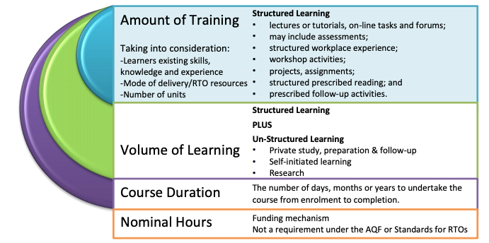 Volume of Learning — What you should know