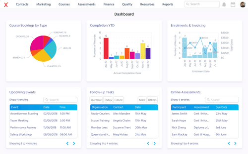 Dashboards - aXcelerate SMS