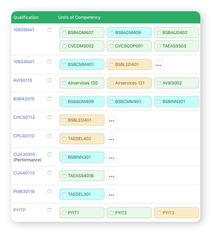 Trainer Competency Matrix - aXcelerate
