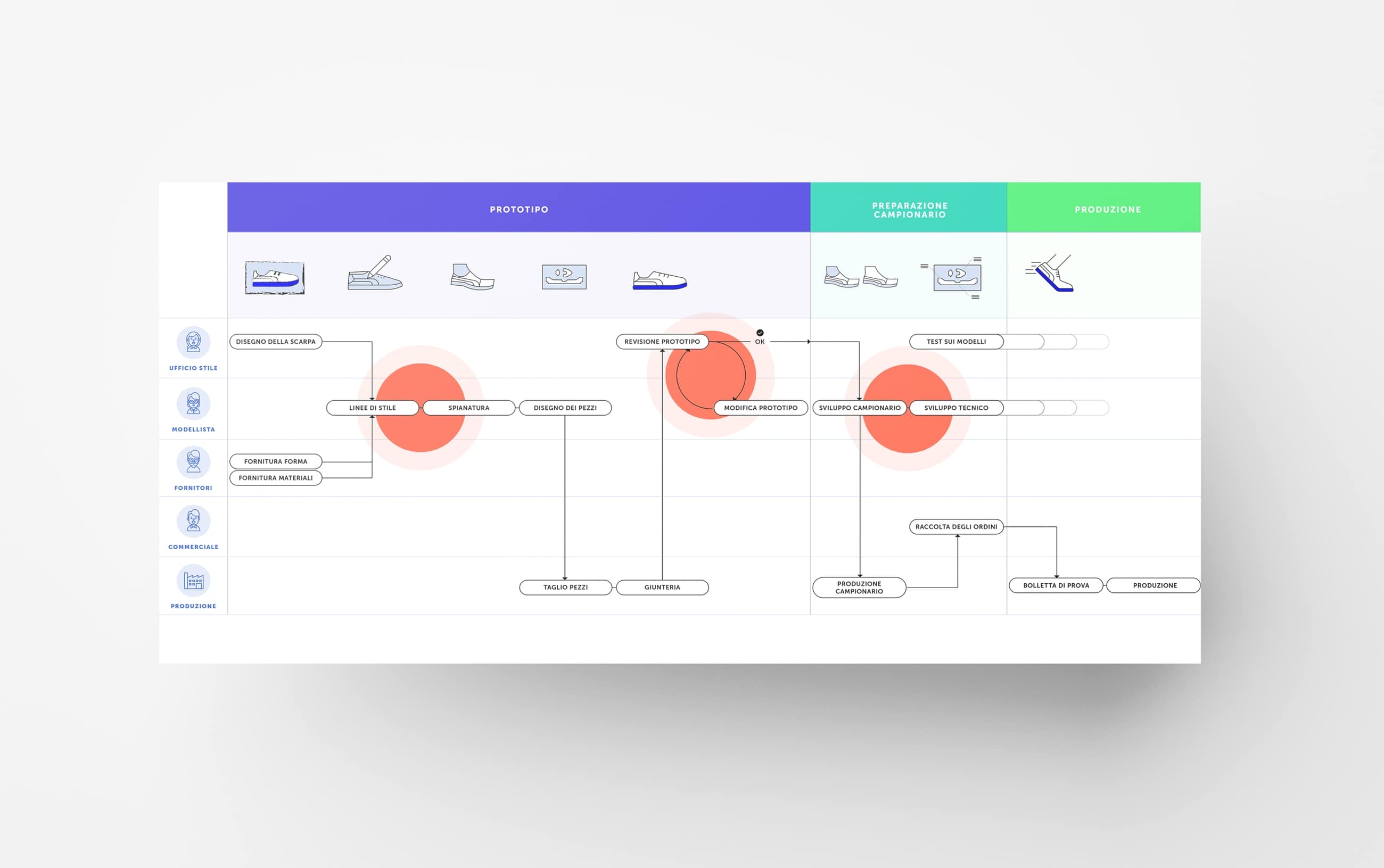 Workflow Mapping