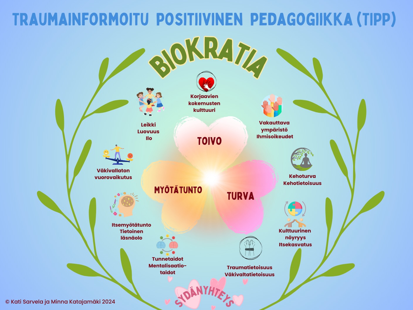 Iloa ja Toivoa - Traumatietoisuus