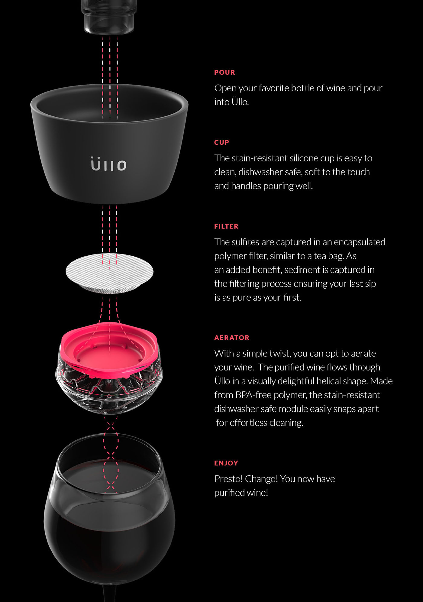 Üllo Wine Purifier