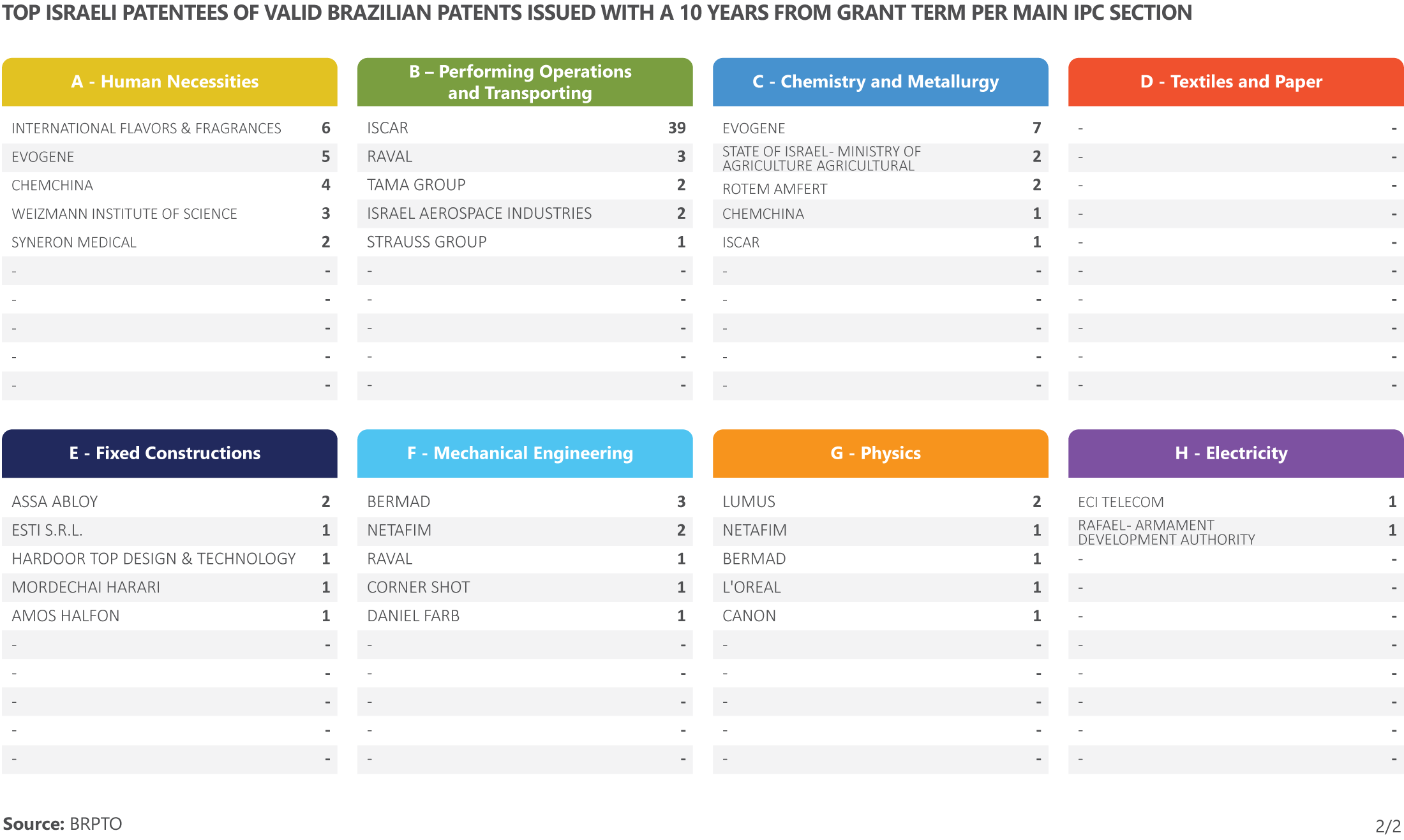 Valid Brazilian patents owned by ISRAELI national under threat of being ...