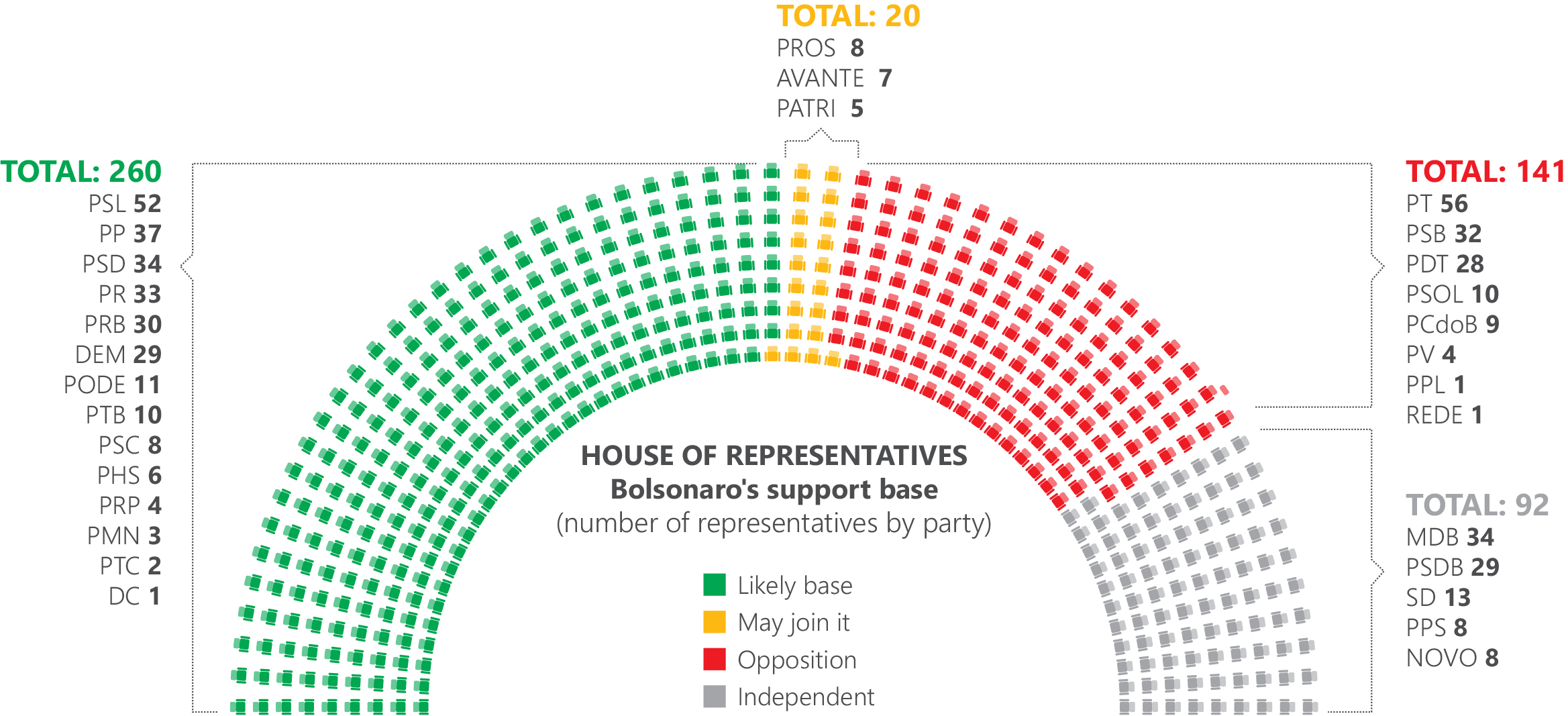 Licks Attorneys - Brazil General Elections: an overview of the 2019 ...