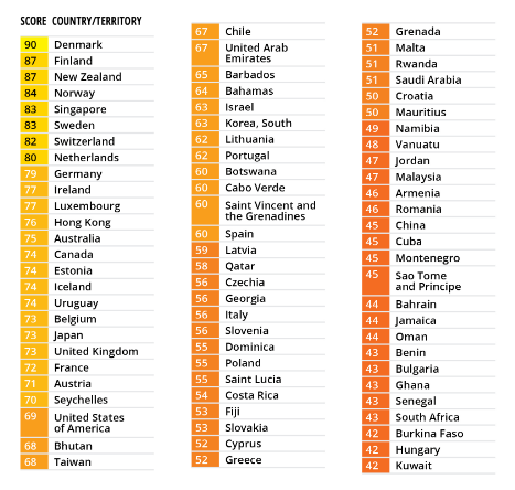 Transparency International launches the 2022 Corruption Perceptions Index