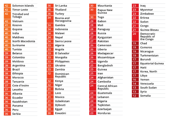 Transparency International launches the 2022 Corruption Perceptions Index