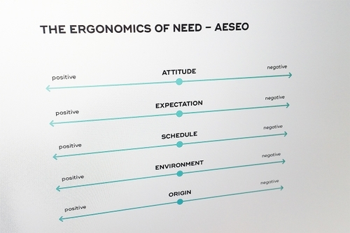 #TiSDD Extra: AESEO – The ergonomics of need