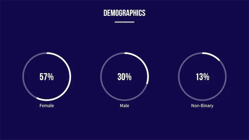Beautiful.ai - Presentation Software with Design AI