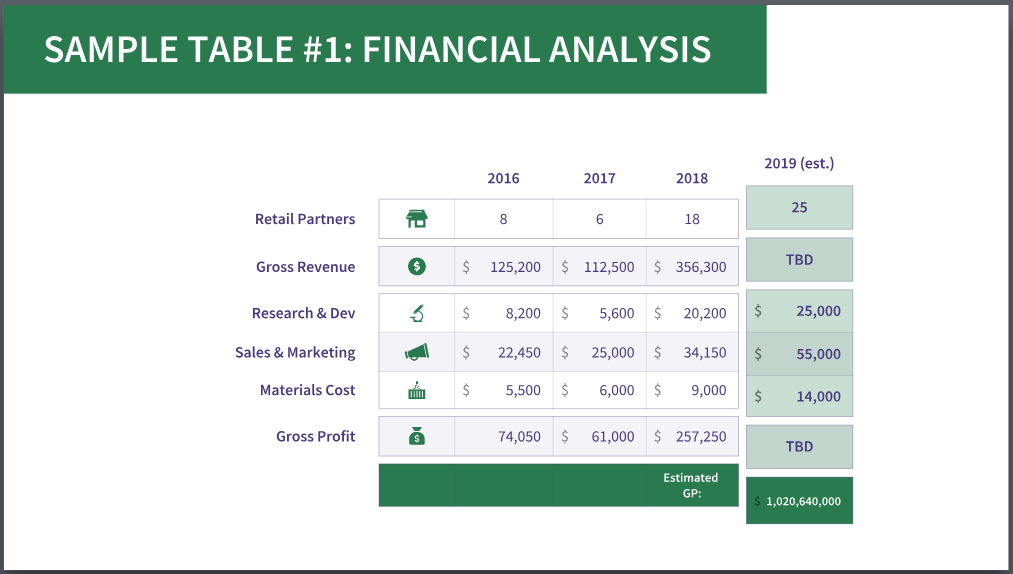 3 Sample Tables That Tell Your Data s Story In A Powerful Way The 