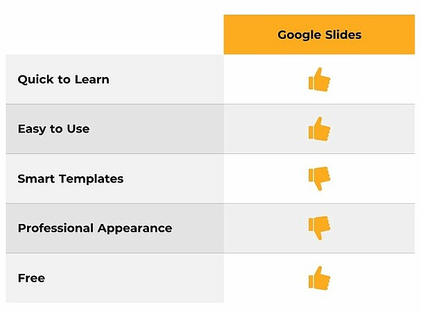 Top PowerPoint Alternatives in 2019| The Beautiful Blog