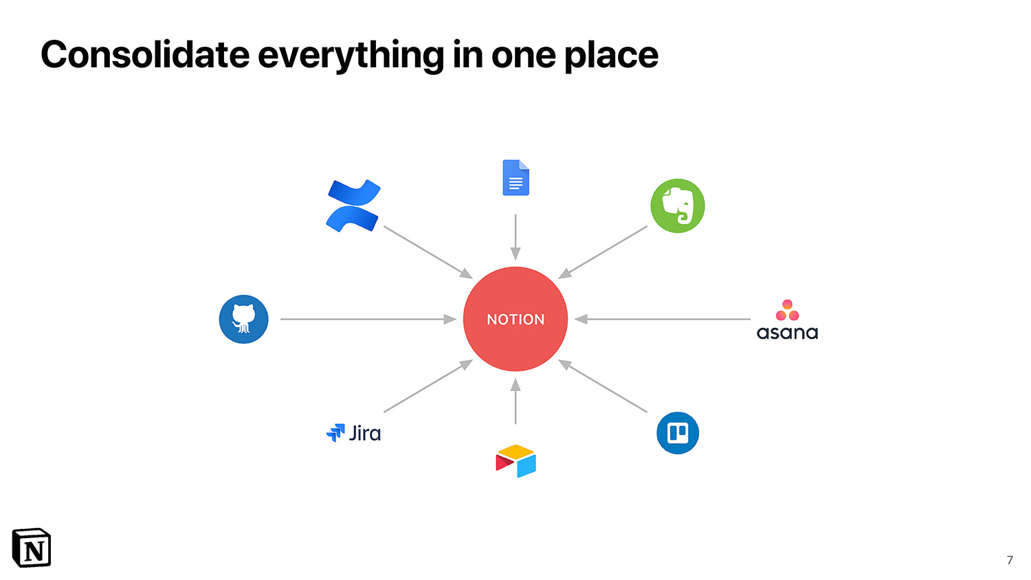 Notion Pitch deck template l Beautiful.ai