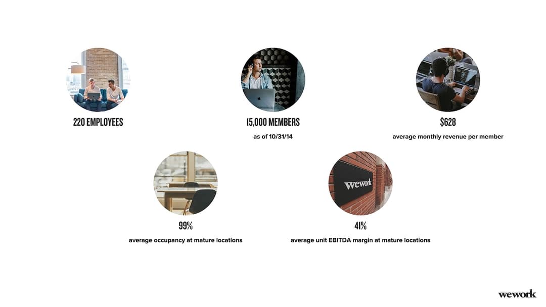 WeWork Pitch Deck l Beautiful.ai