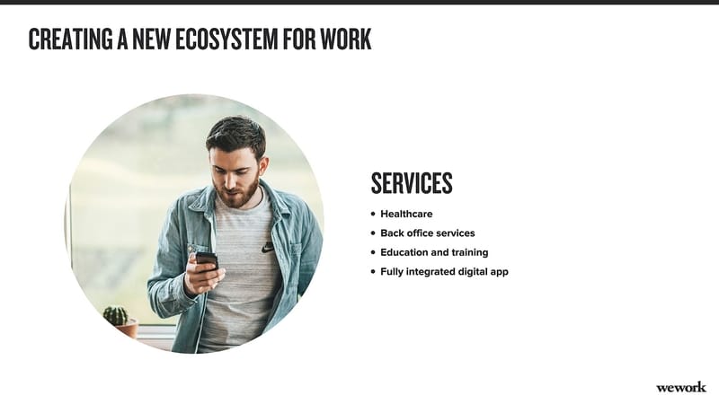 WeWork Pitch Deck l Beautiful.ai