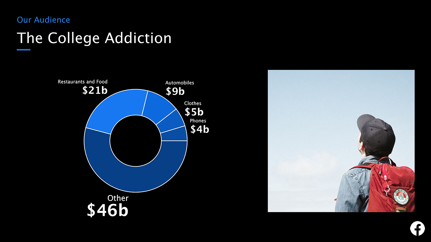 Facebook Pitch Deck l Beautiful.ai