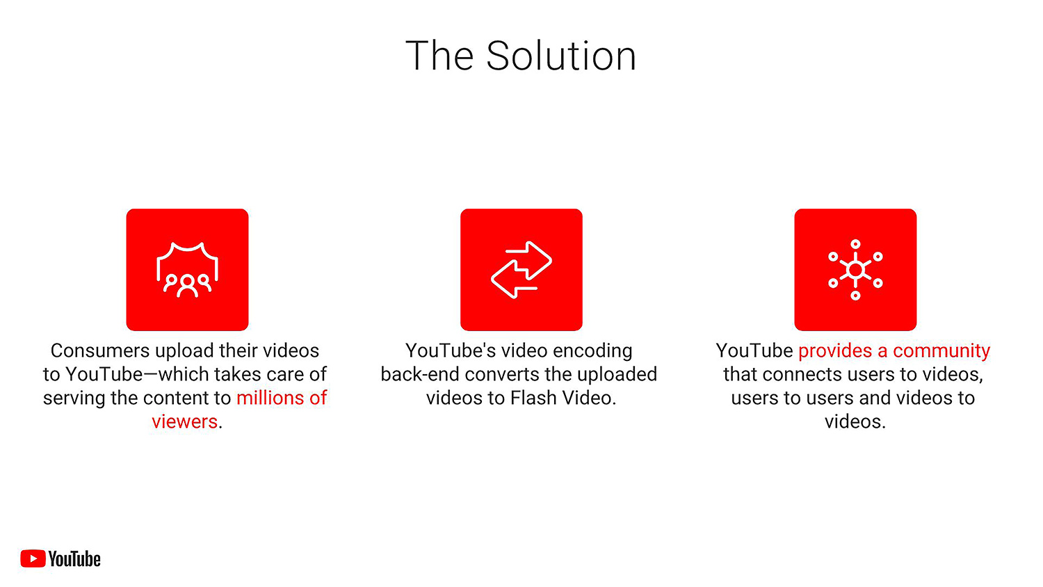 YouTube Presentation Template l Beautiful.ai