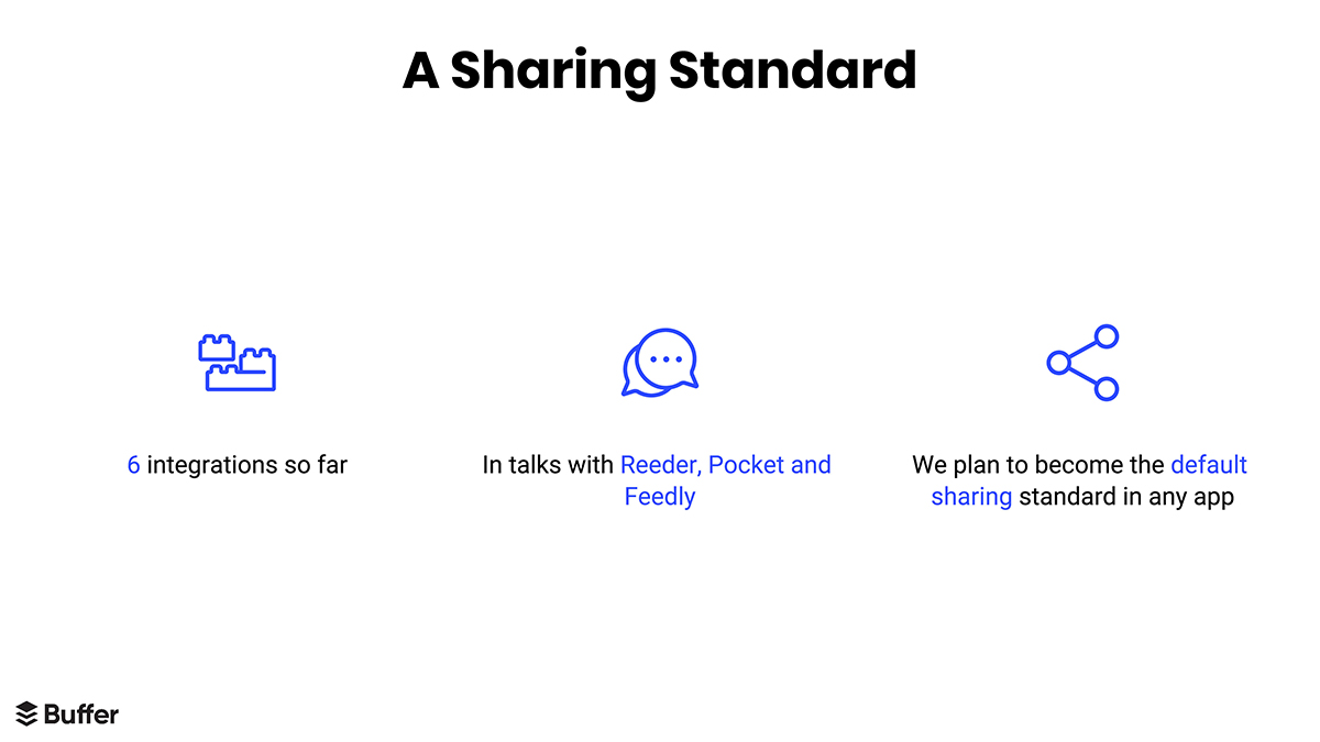 Buffer Pitch Deck l Beautiful.ai