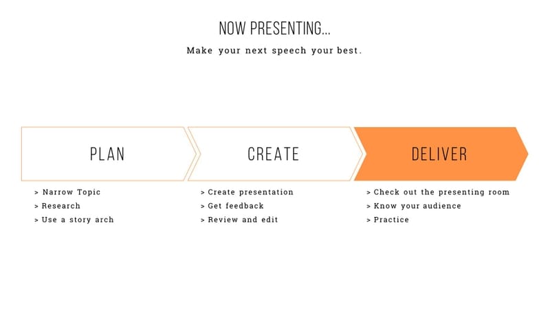 Process Diagram Slide Template | Beautiful.ai