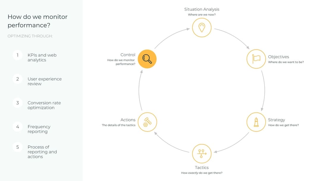 Cycle Template | Beautiful.ai
