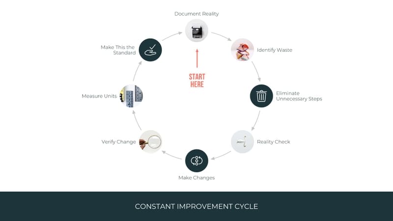 Cycle Template | Beautiful.ai