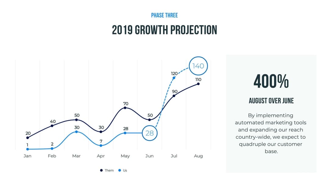 Line Chart Template | Beautiful.ai