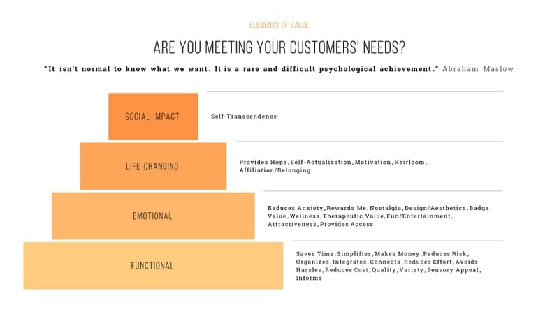Pyramid Slide Template | Beautiful.ai