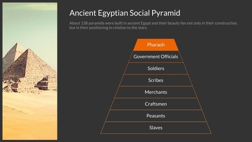 Pyramid Slide Template | Beautiful.ai