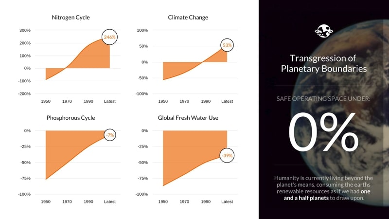 Area Chart Template | Beautiful.ai