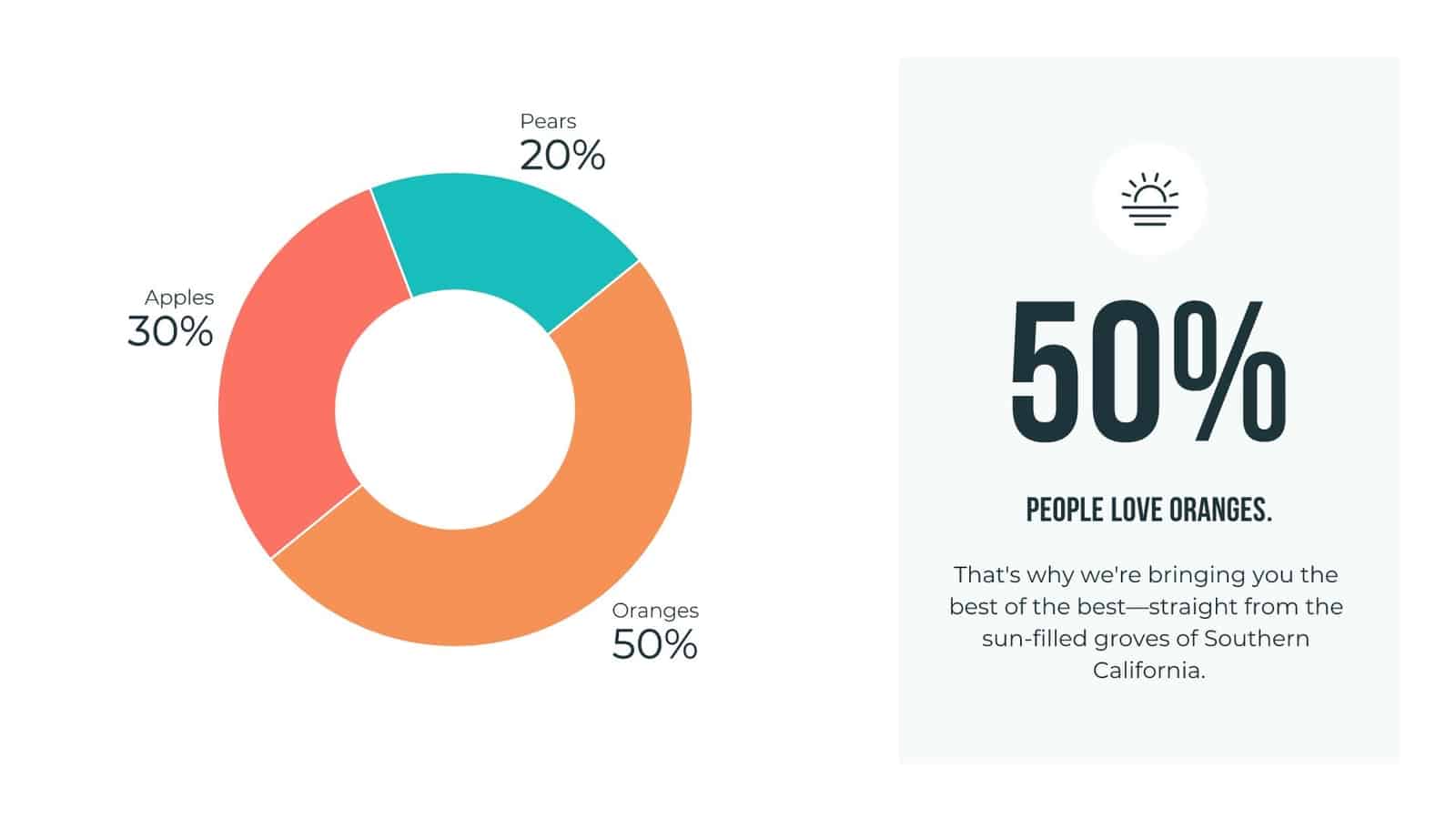 Donut Chart Template | Beautiful.ai